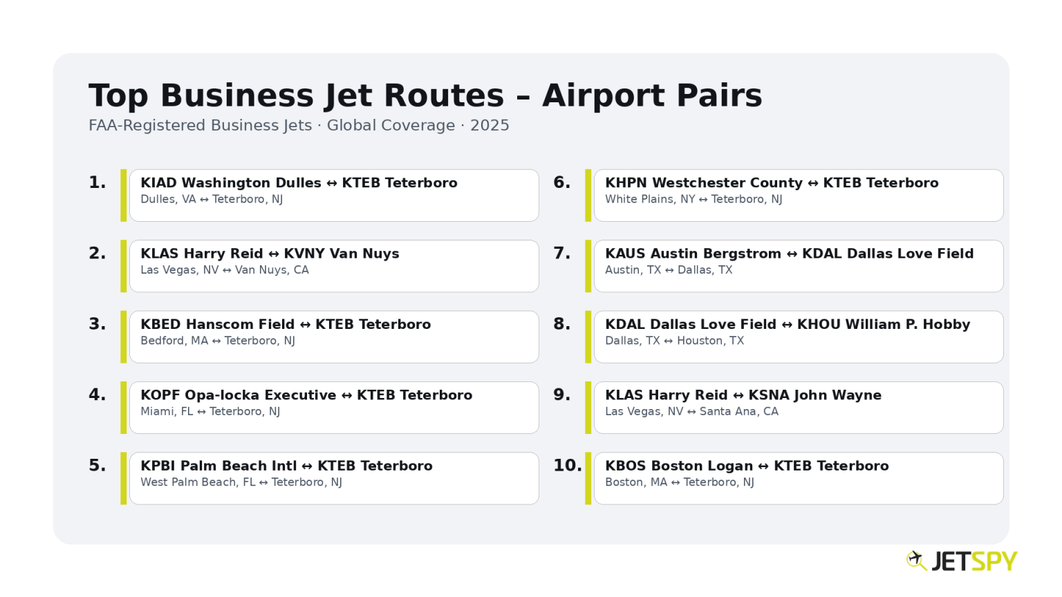2025 U.S. Business Jet Activity Report – JetSpy News